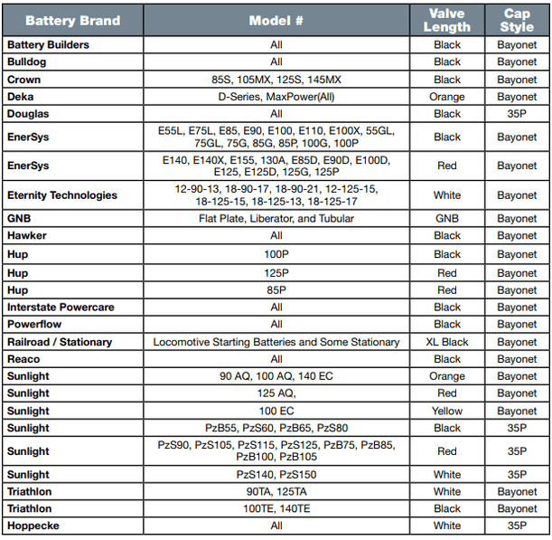 Flow-Rite 12-Cell Millennium - Single Point Watering, powRparts