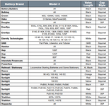 Flow Rite 18-Cell Millennium Watering - powRparts